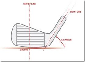 EuroGolfer: Restoring Irons – 8: Lie Adjustments